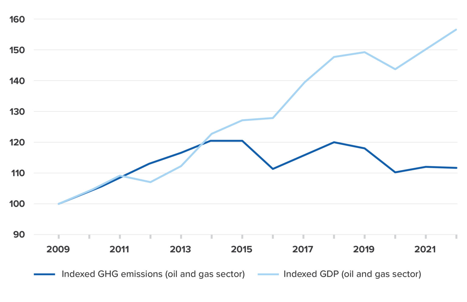 High costs, low returns - Canada’s wildly expensive emissions cap: Heather Exner-Pirot | CNAPS.org